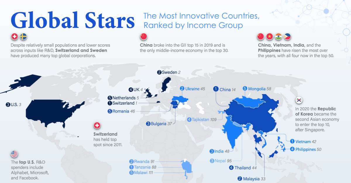 Global Stars: The Most Innovative Countries Ranked By Groups - REGTECH ...